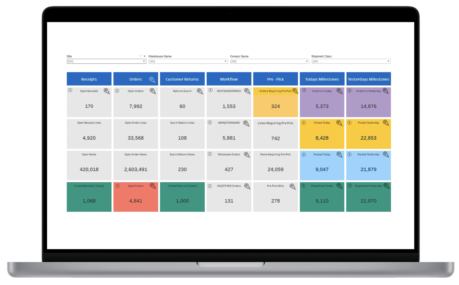 Improve KPI Performance – Picture Perfect Data
